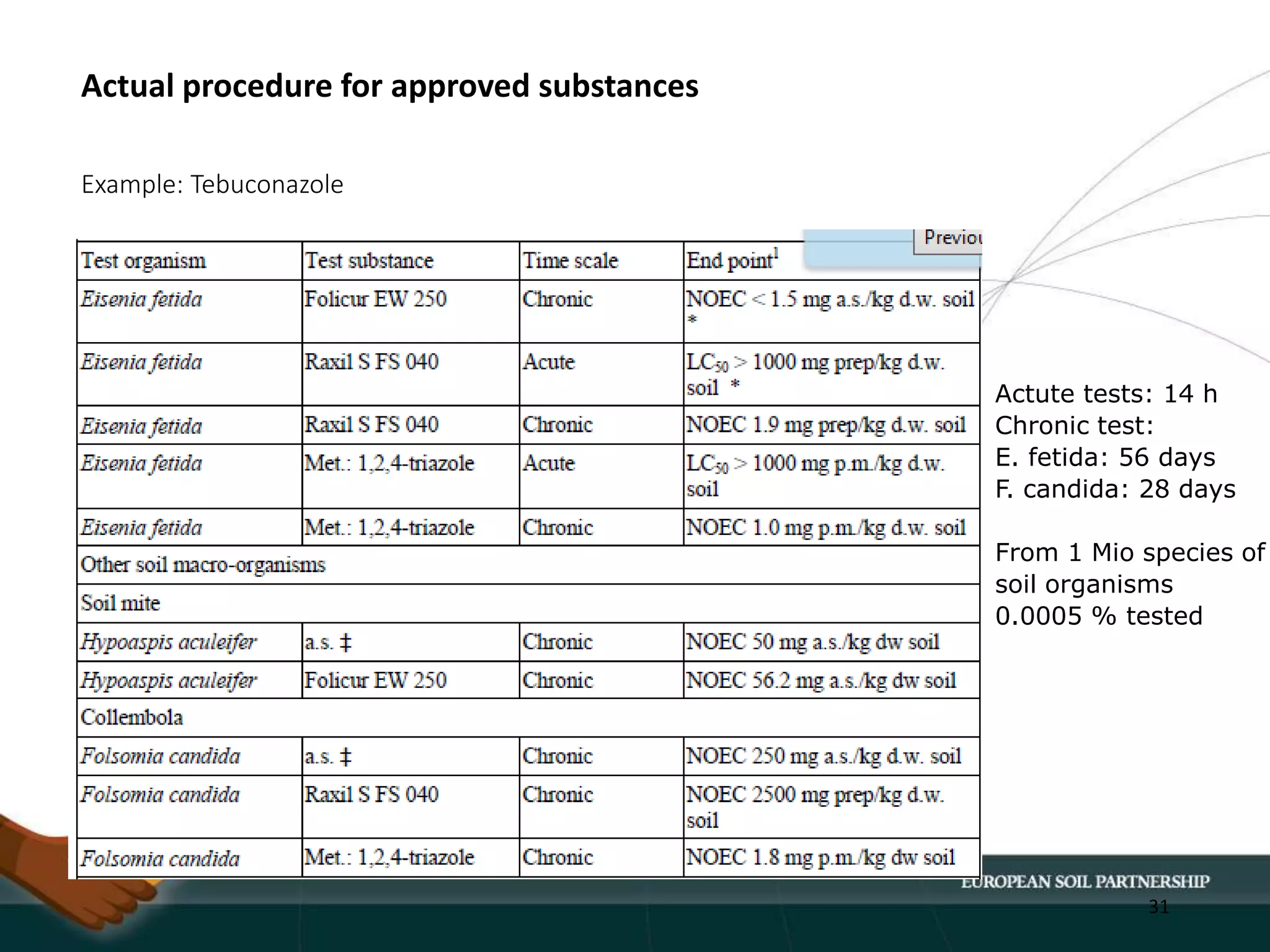 Work progress Pillar 1 | PPTX