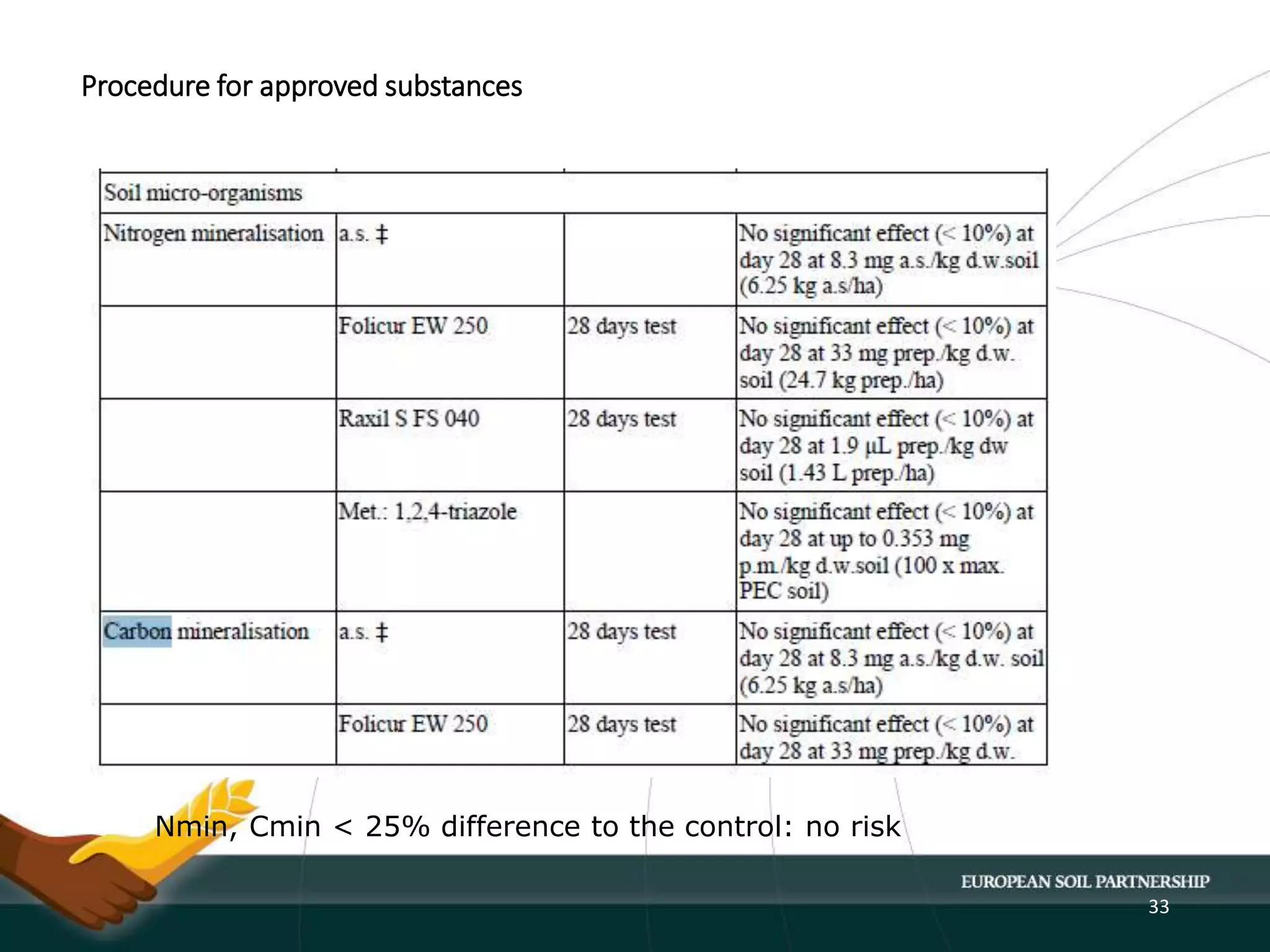 Work progress Pillar 1 | PPTX