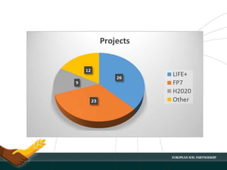 Work progress Pillar 1 | PPTX