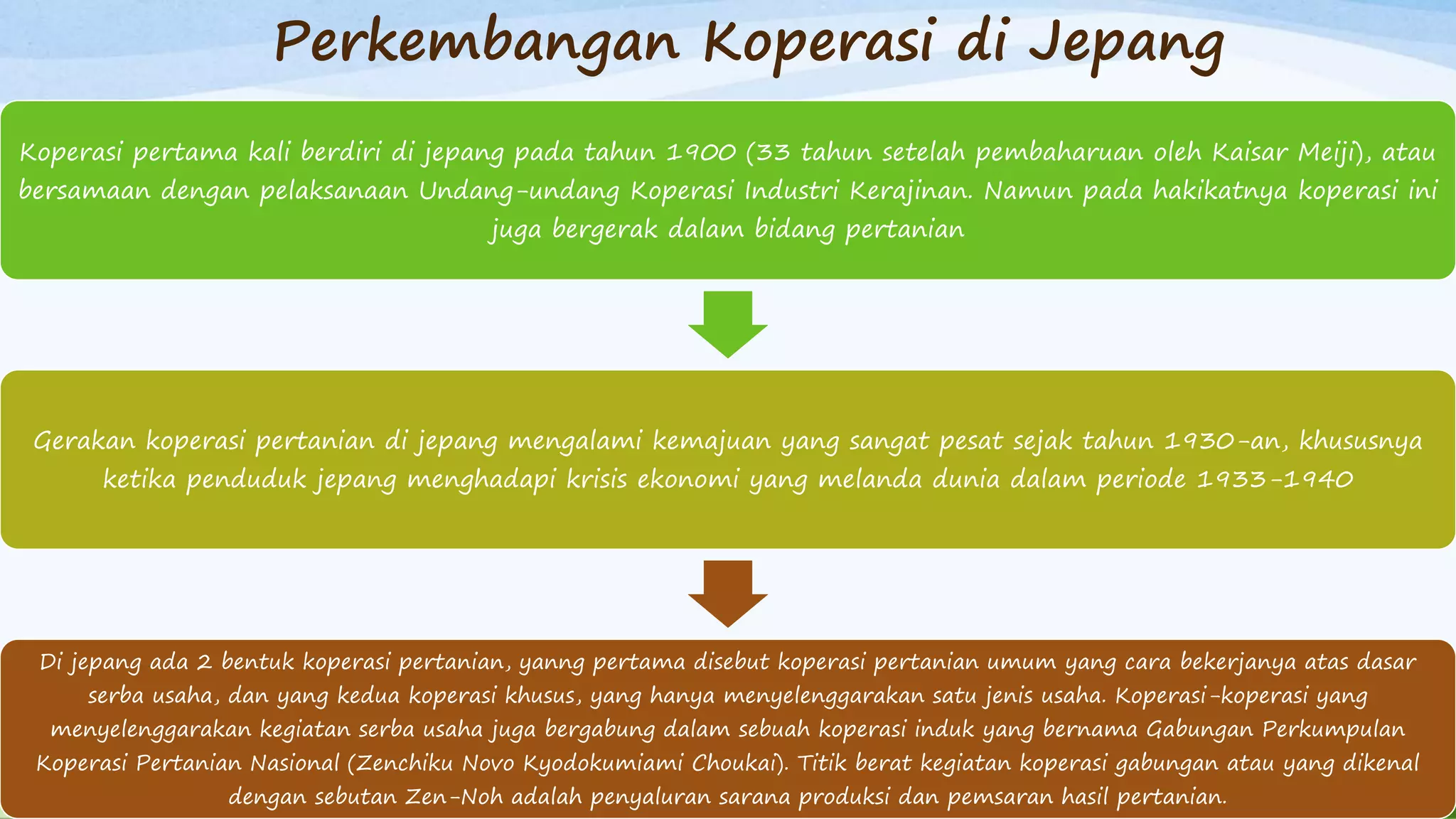 Sejarah Koperasi | PPTX