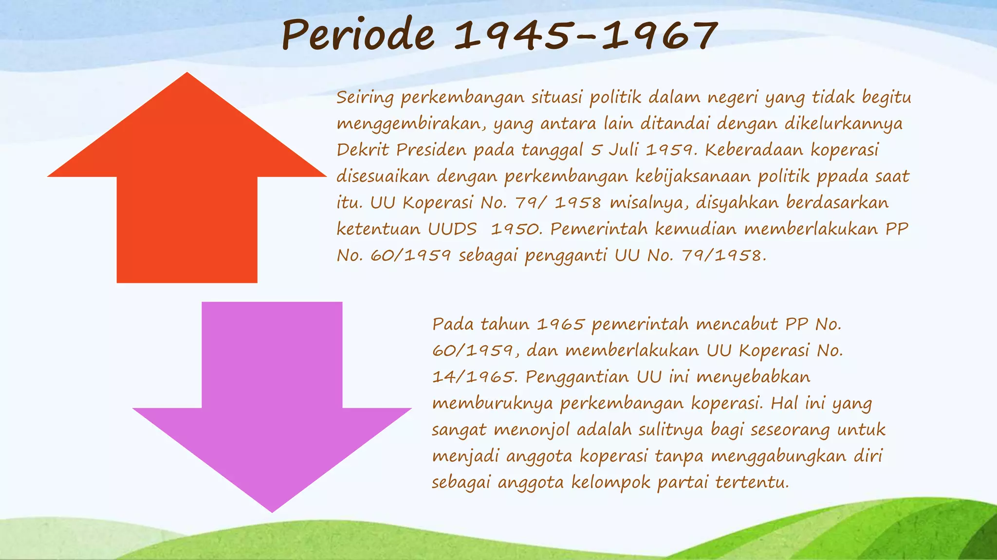 Sejarah Koperasi | PPTX