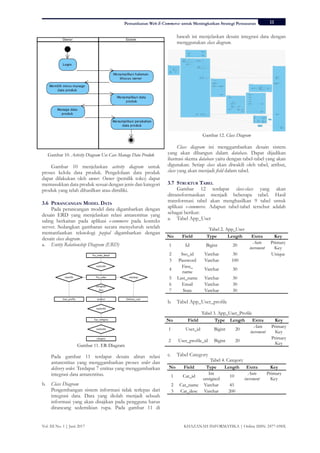 pemanfaatan web e commerce untuk meningkatkan strategi pemasaran | PDF