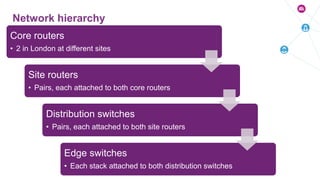 Campus network refresh | PPT