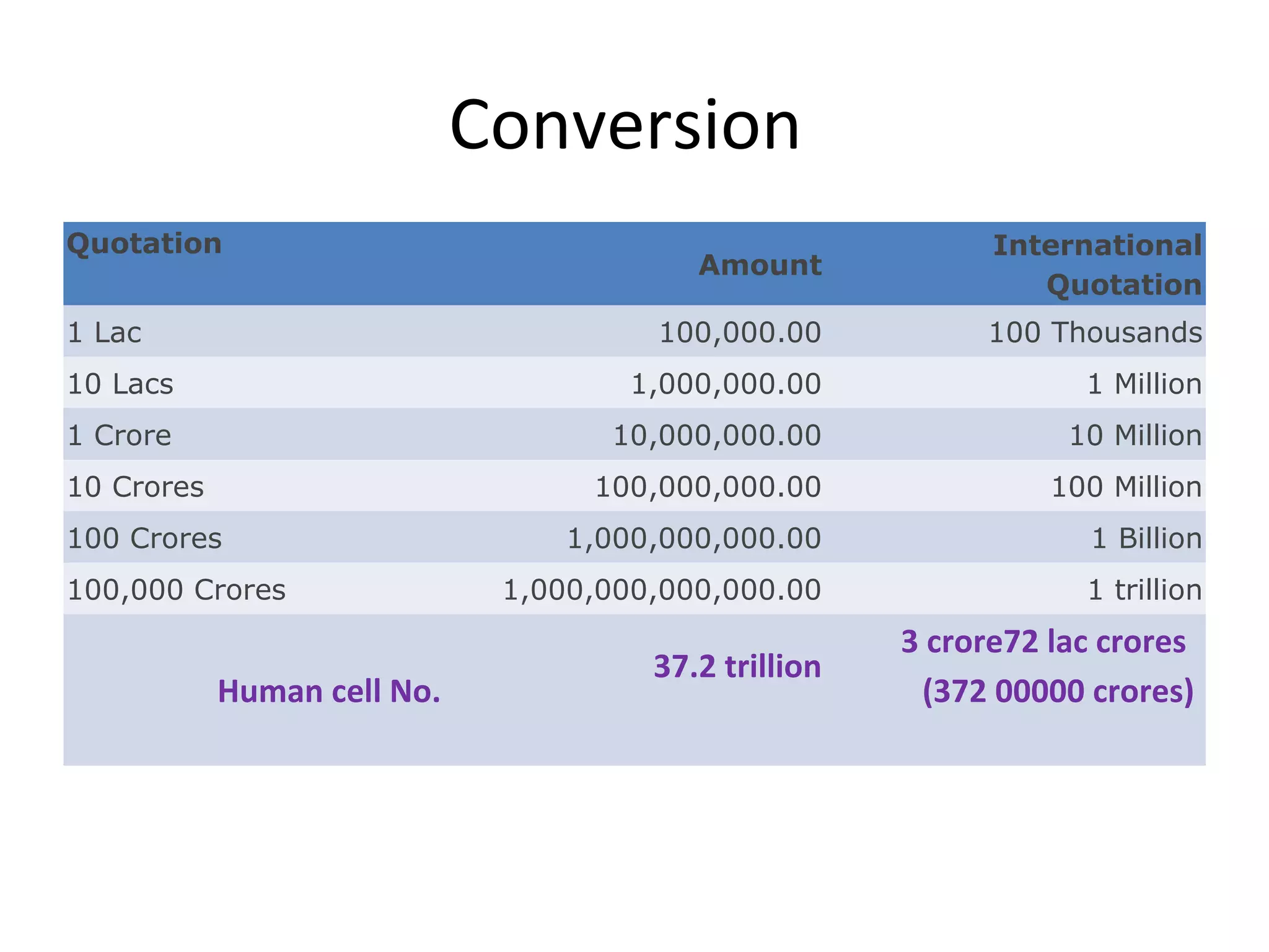 Cell and functions | PPT