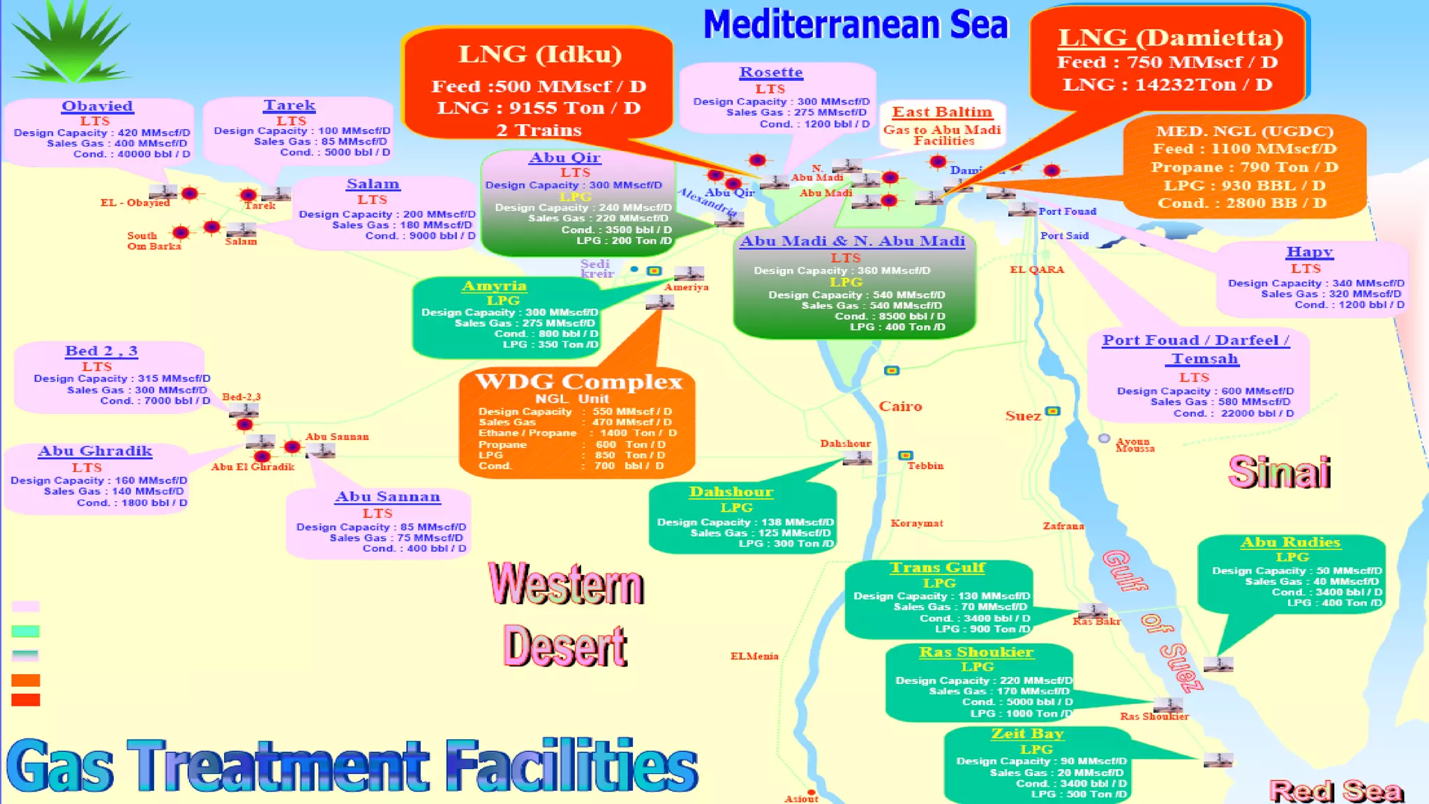2. egyptian natural gas industry and gas procing | PDF