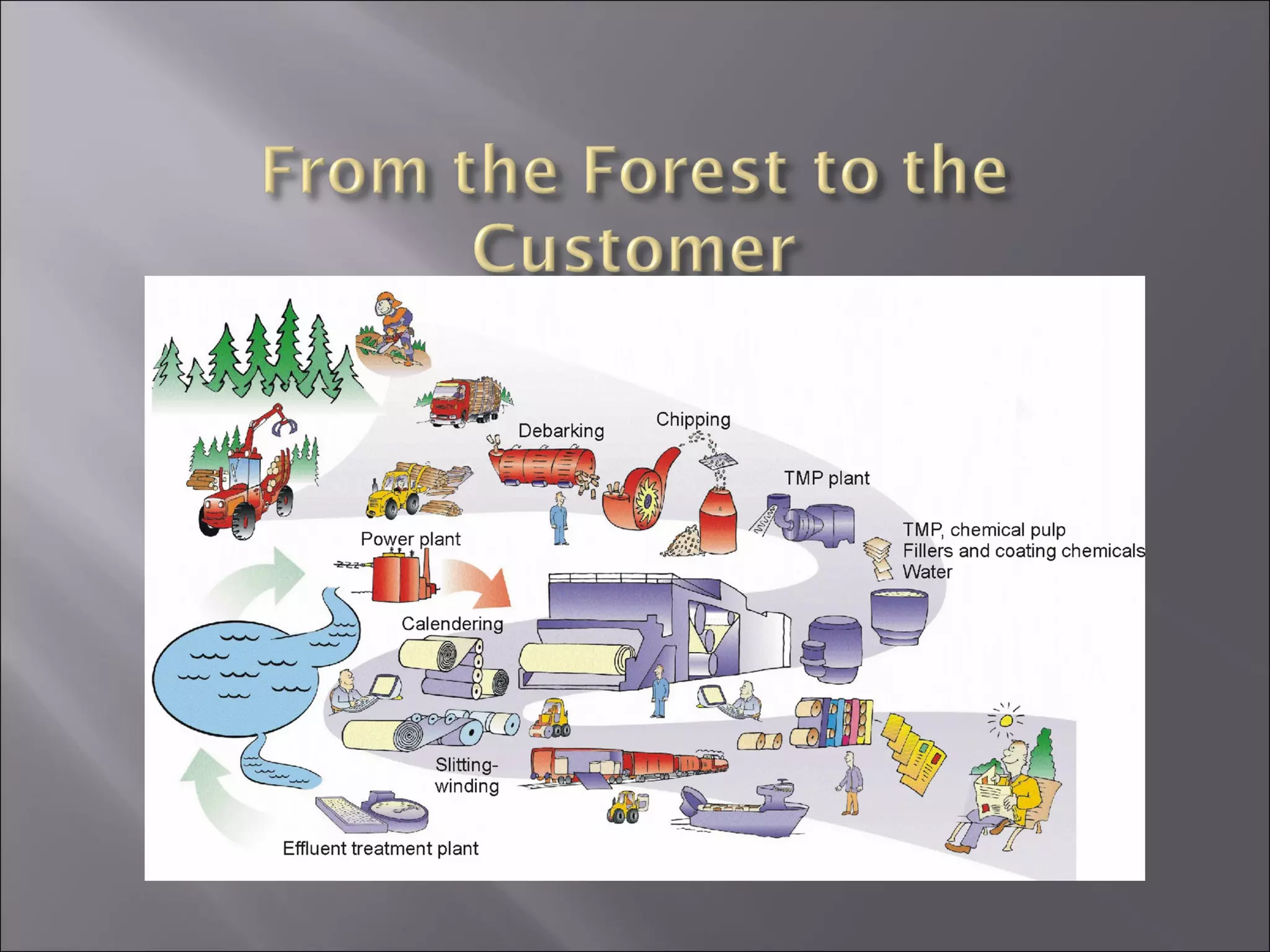paper formation technologies | PPT