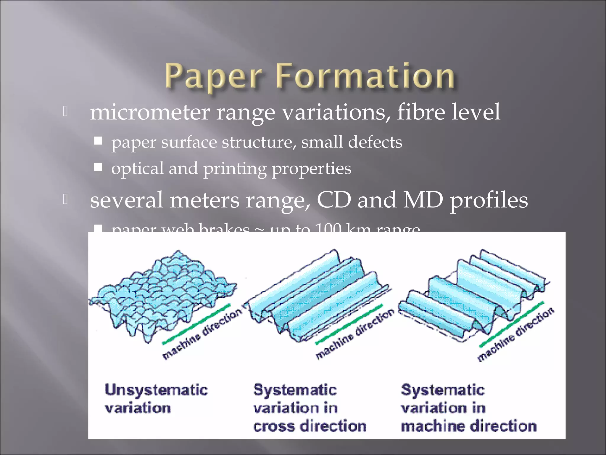 paper formation technologies | PPT