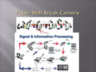 paper formation technologies | PPT