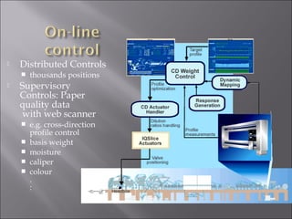 paper formation technologies | PPT
