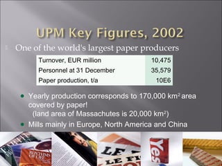 paper formation technologies | PPT