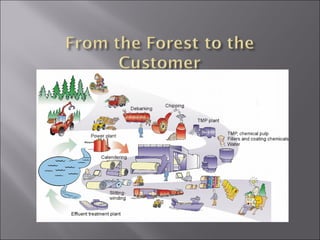 paper formation technologies | PPT