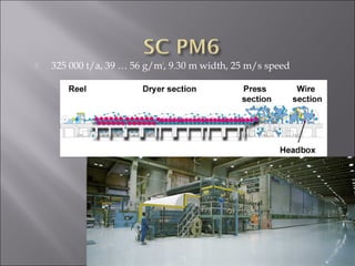 paper formation technologies | PPT