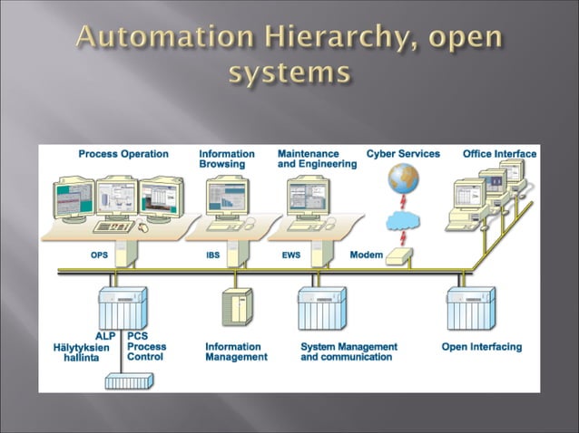 paper formation technologies | PPT