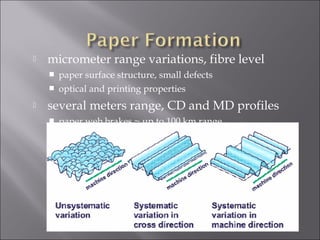 paper formation technologies | PPT