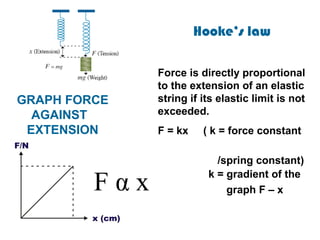 2.12 elasticity | PPT