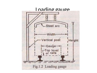 2.railway track gauge | PPTX