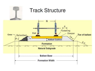 2.railway track gauge | PPTX