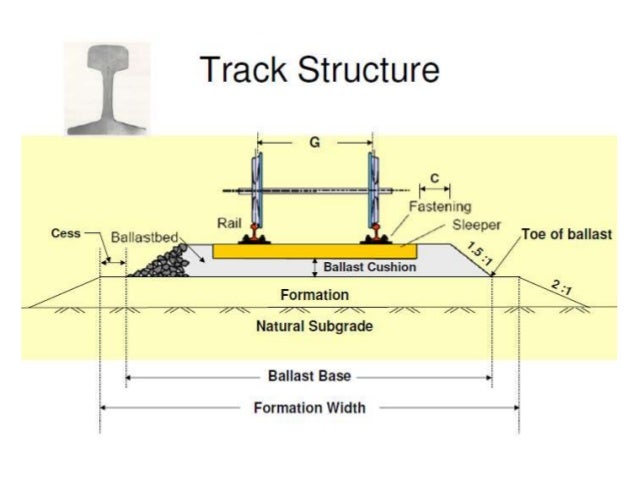 2.railway track gauge