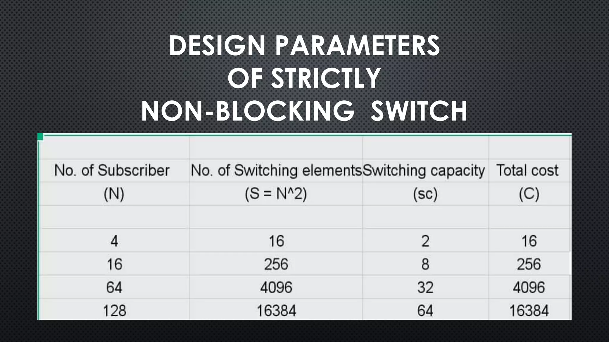 Crossbar switching system.pptx