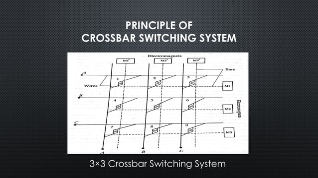 Crossbar switching system.pptx