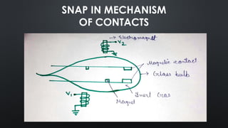 Crossbar switching system.pptx