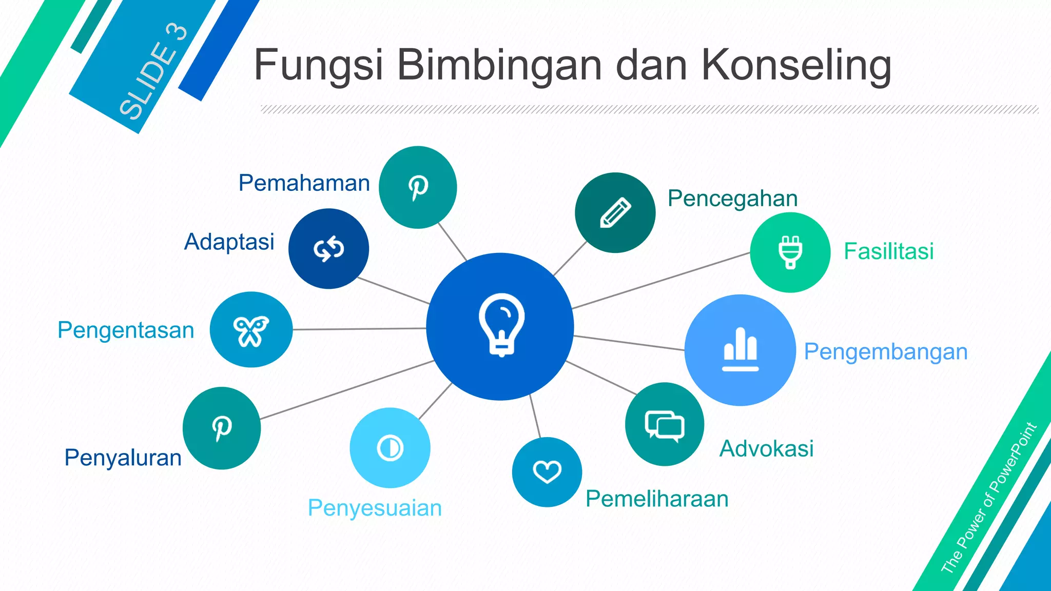 Materi 2 Fungsi dan prinsip bk | PPTX