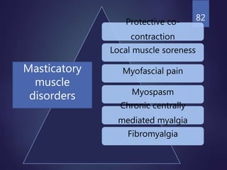 muscles of mastication, dental applications | PPTX
