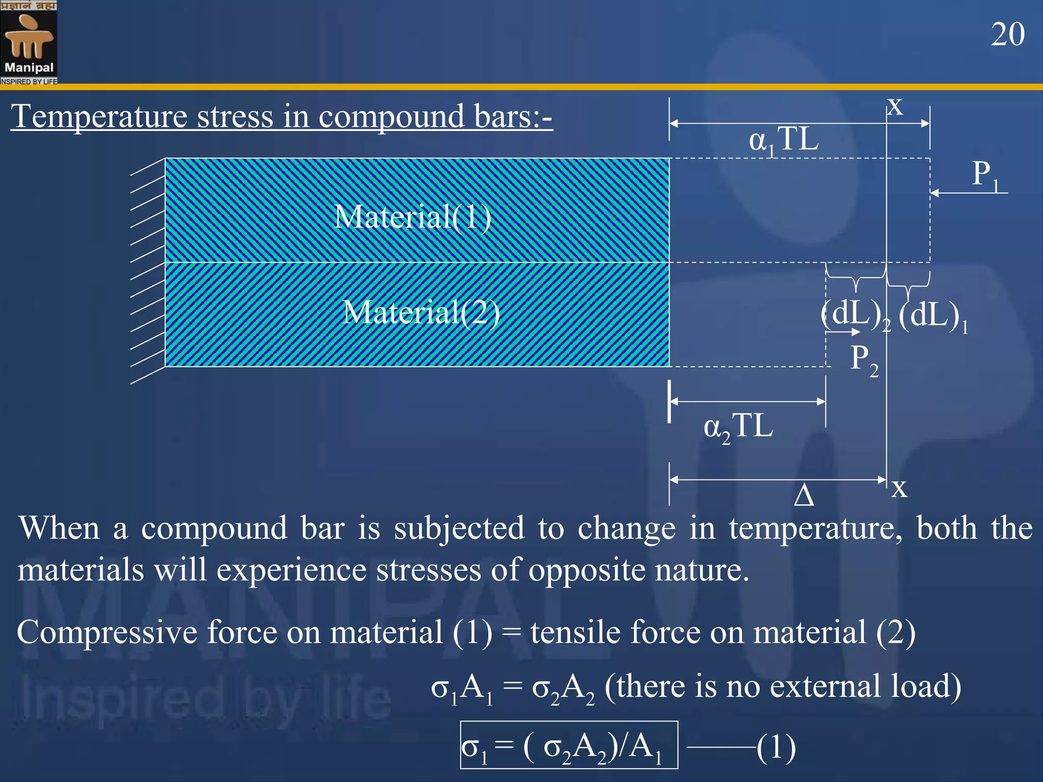 temperature stresses in Strength of materials | PPT