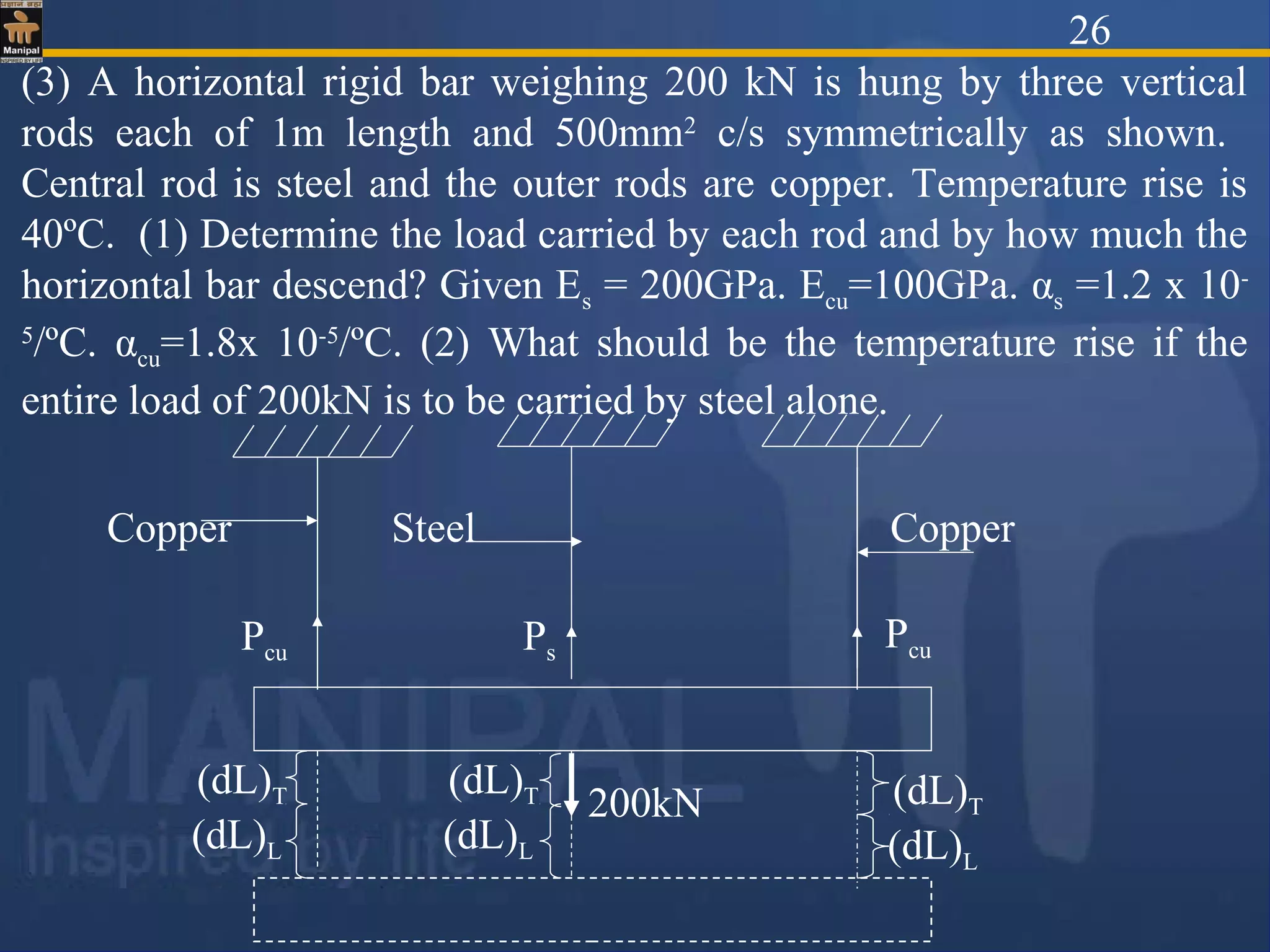 temperature stresses in Strength of materials | PPT