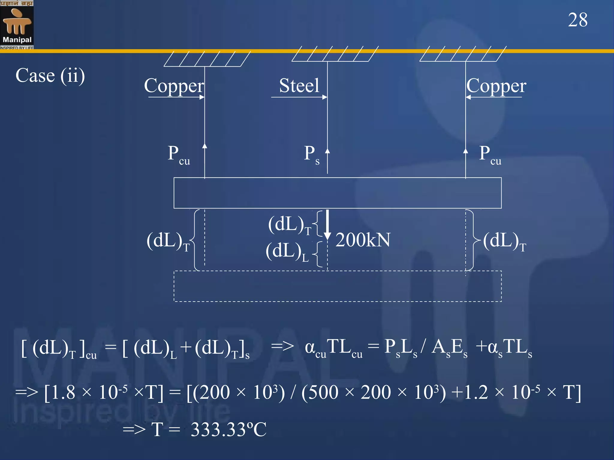 temperature stresses in Strength of materials | PPT