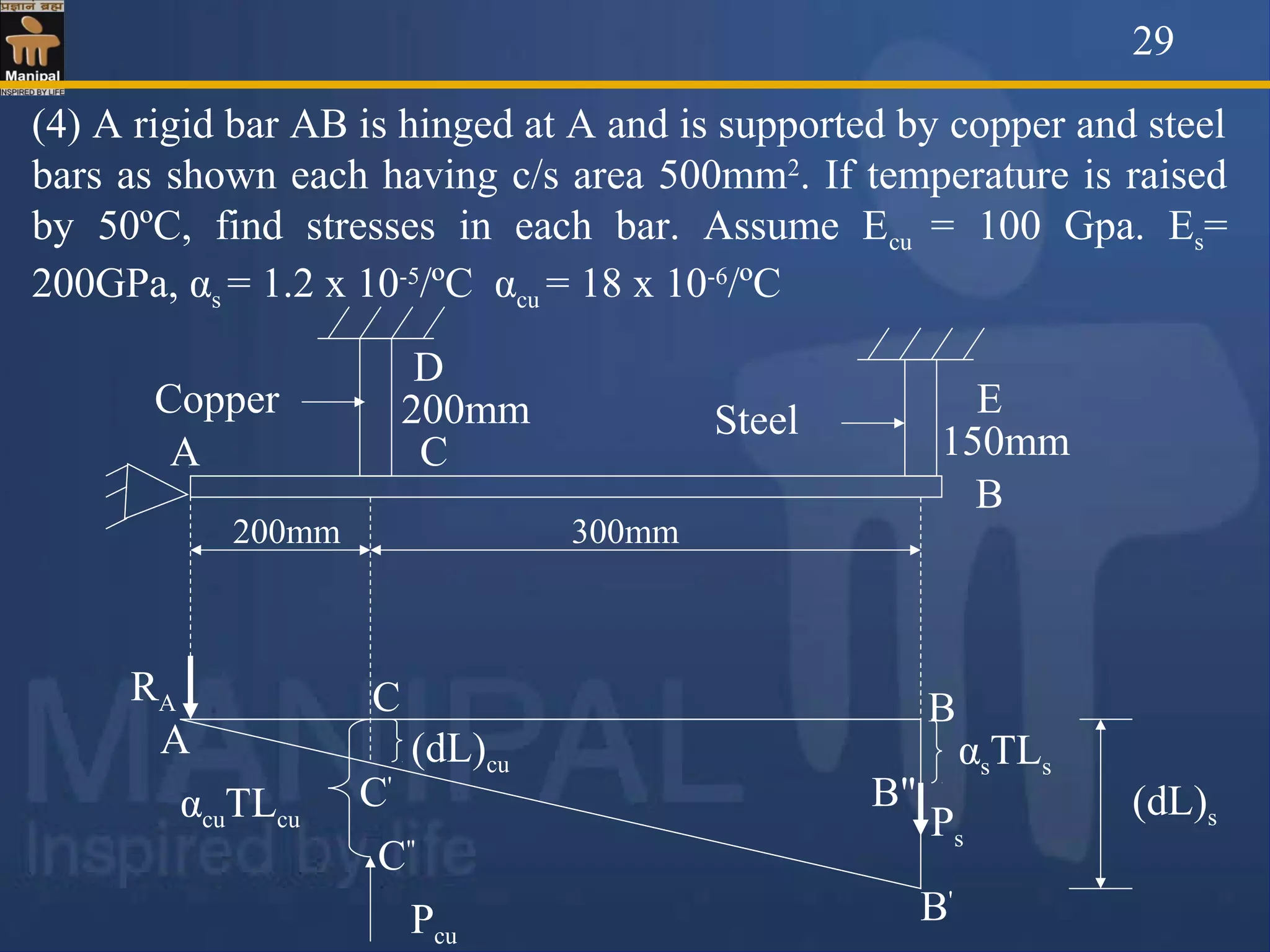 temperature stresses in Strength of materials | PPT