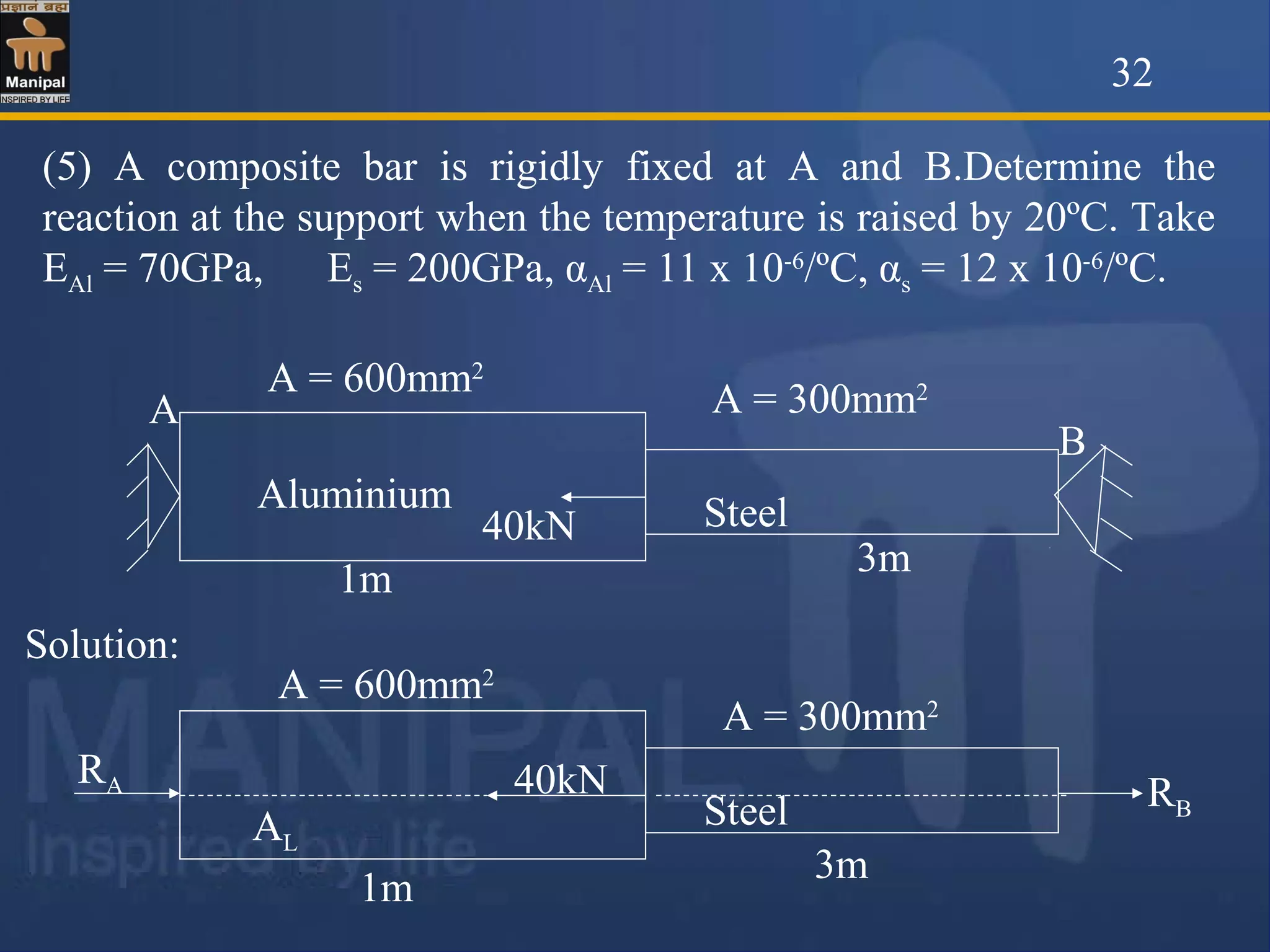 temperature stresses in Strength of materials | PPT