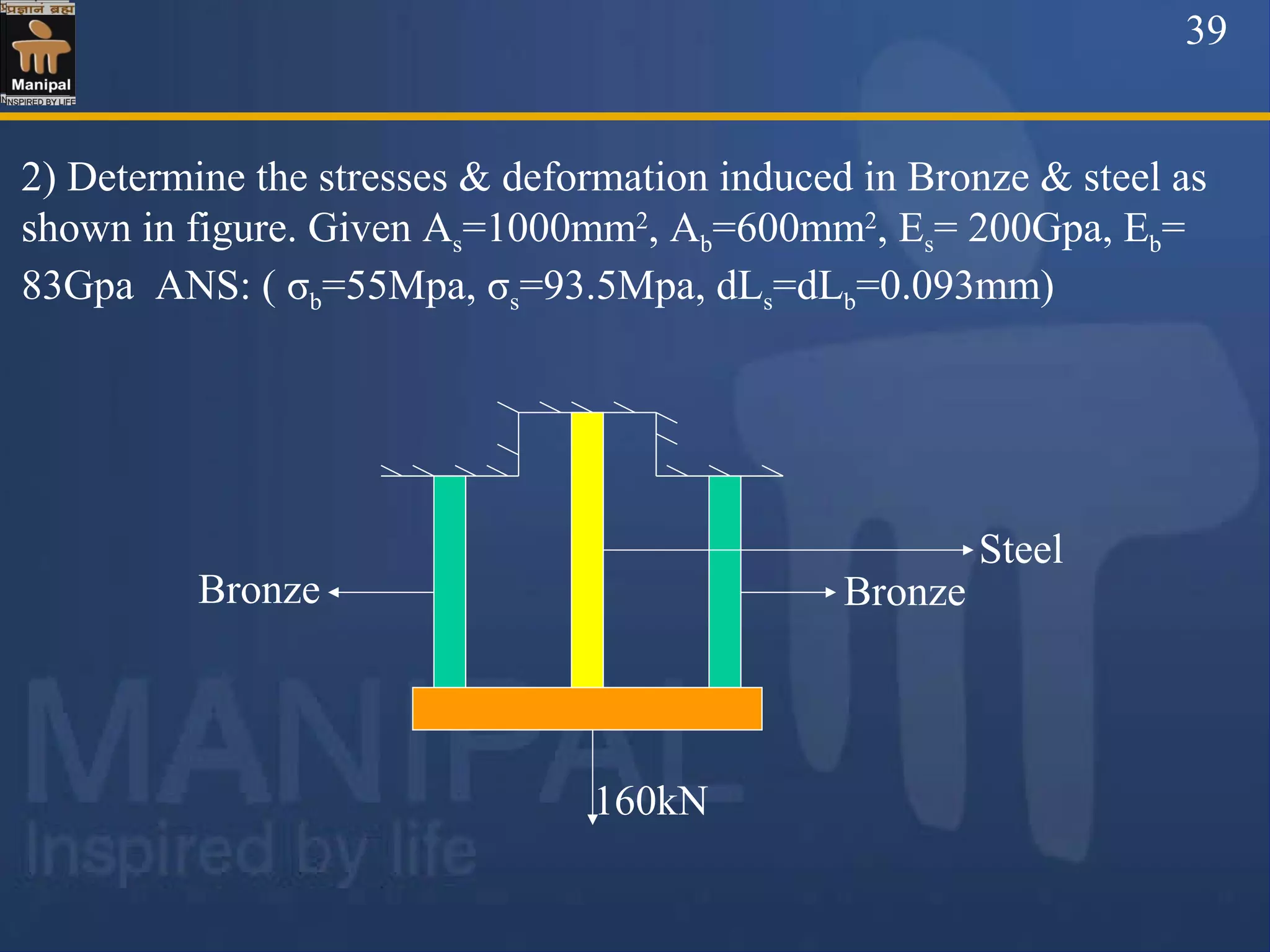 temperature stresses in Strength of materials | PPT