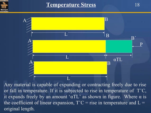 temperature stresses in Strength of materials | PPT