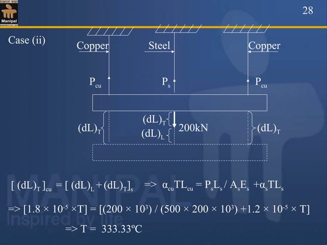 temperature stresses in Strength of materials | PPT