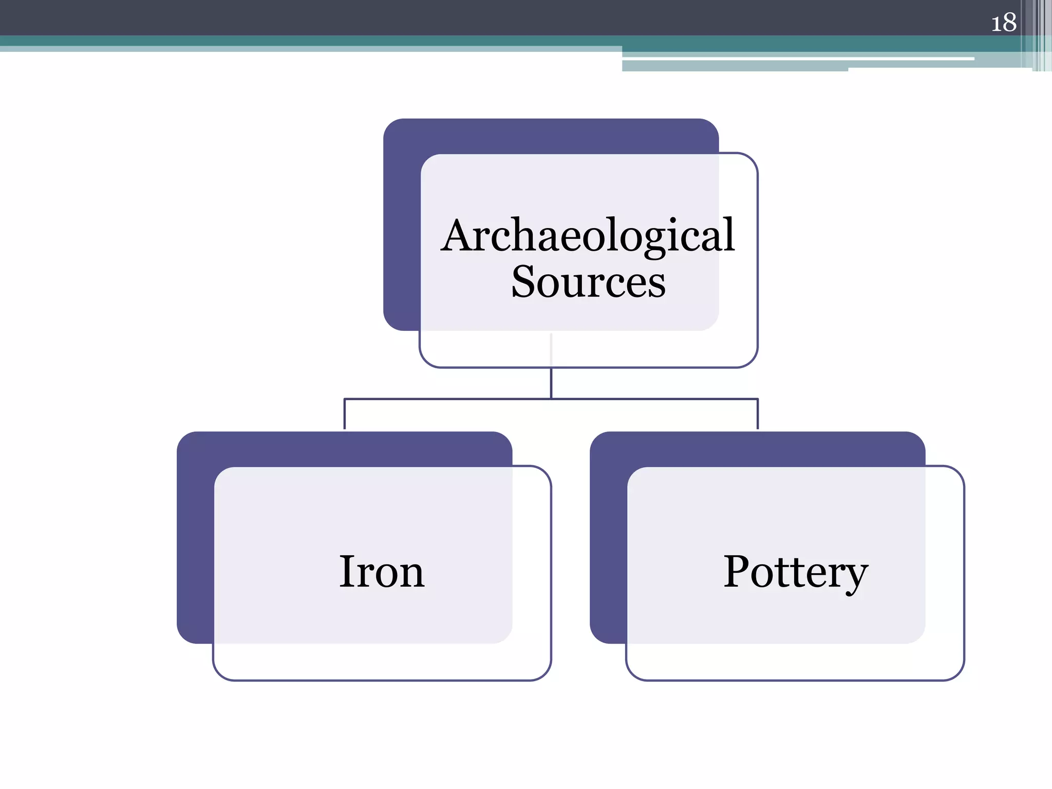 The Vedic Period | PPTX