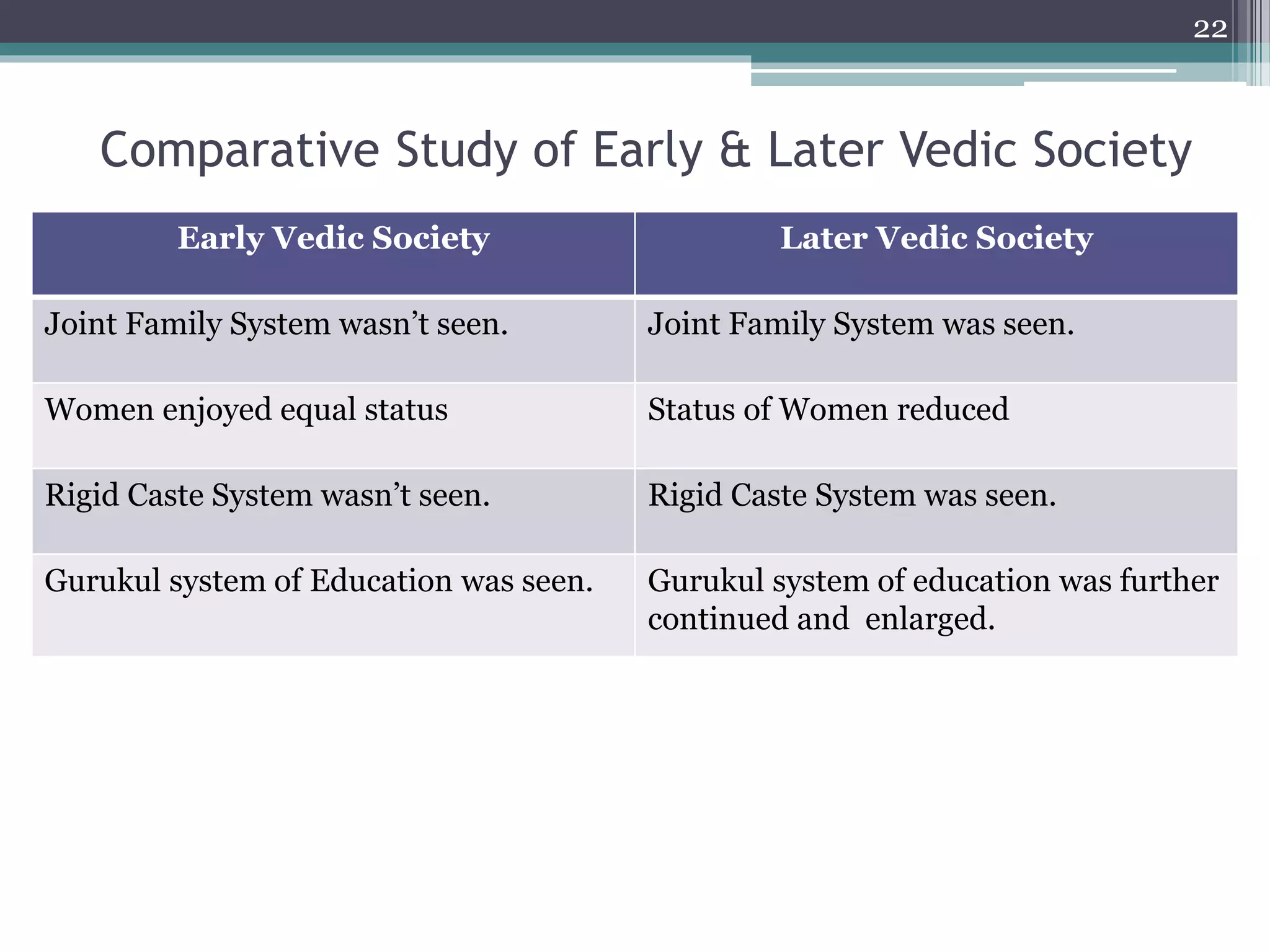 The Vedic Period | PPTX