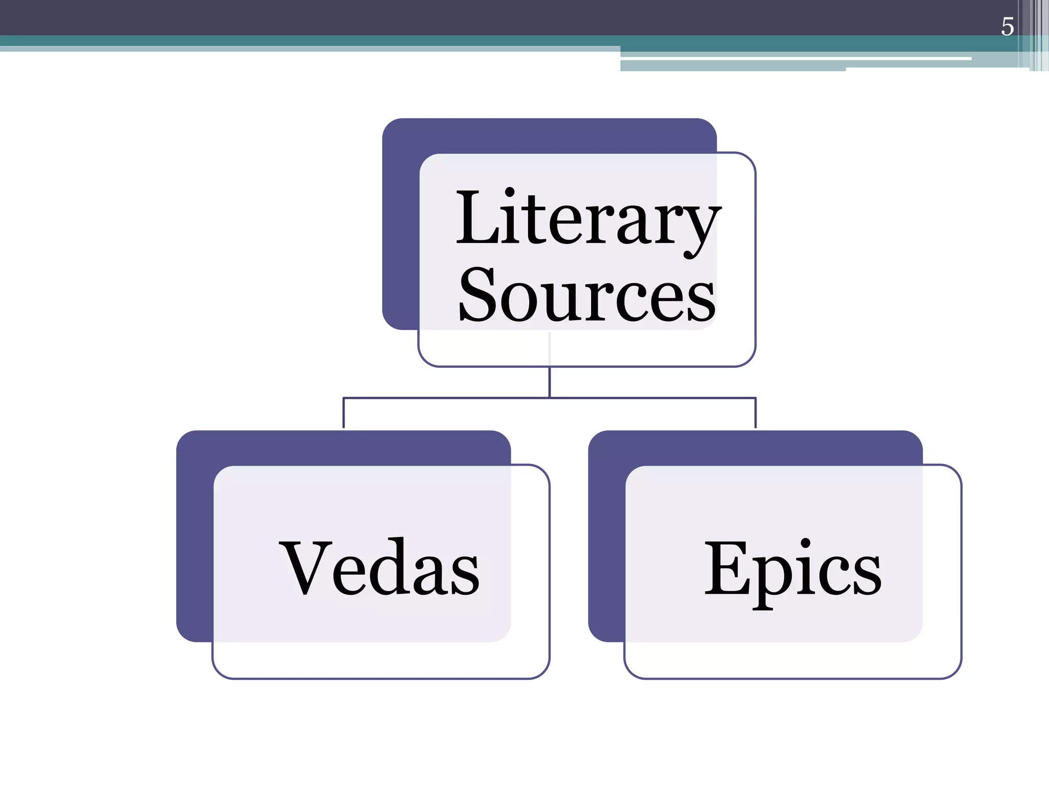 The Vedic Period | PPTX