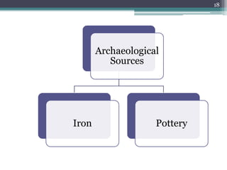 The Vedic Period | PPTX