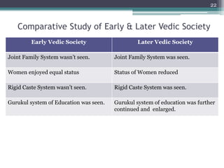 The Vedic Period | PPTX