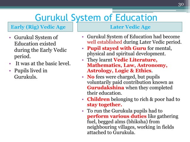 The Vedic Period | PPTX | Hinduism | Religion & Spirituality