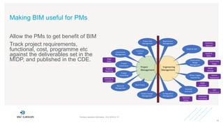 BIM and the productivity challenge #COMIT2018 | PPT