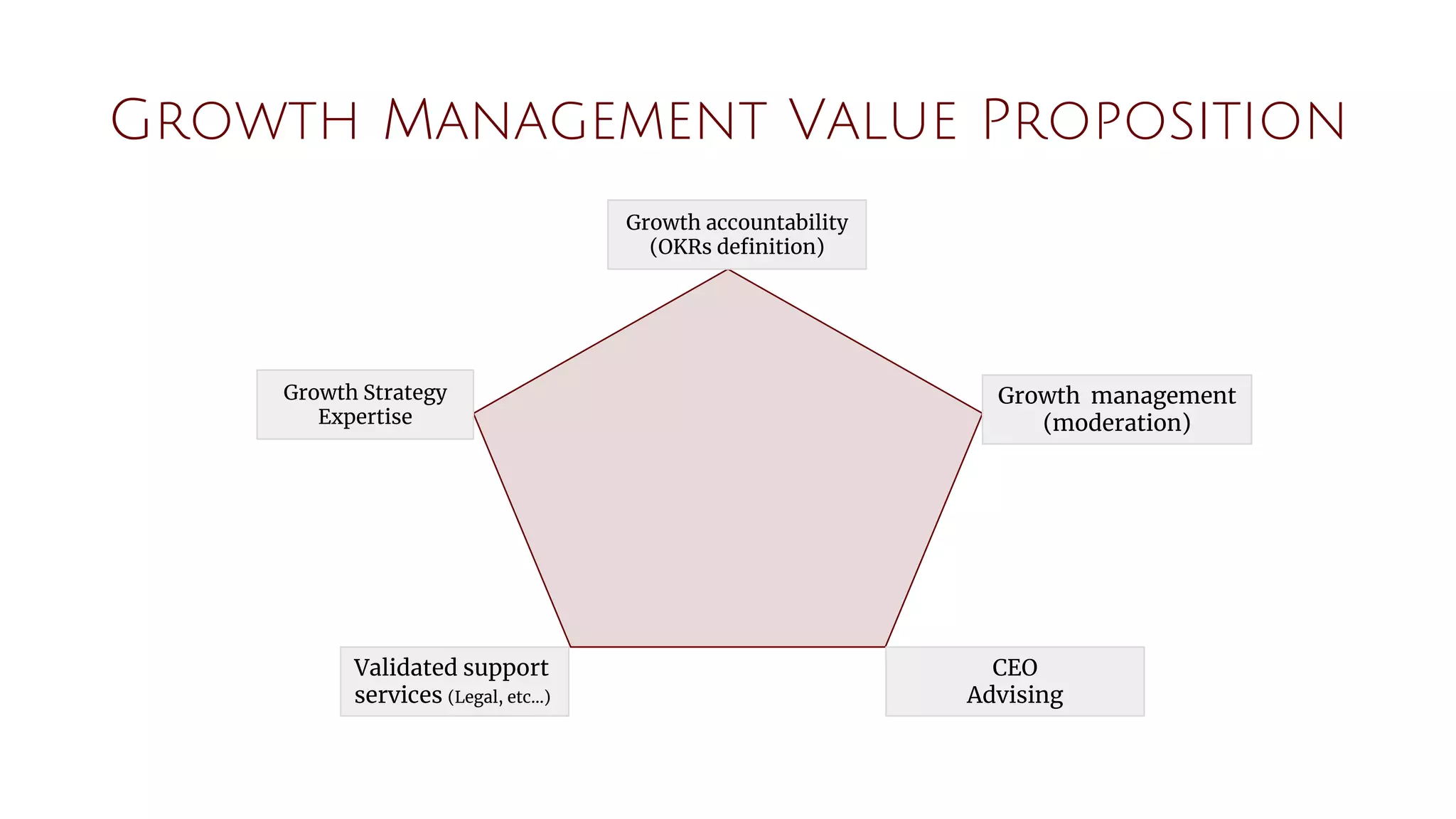 Growth management | PDF