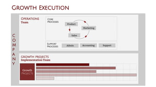 Growth management | PDF