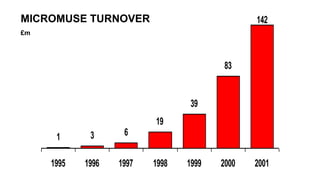 Stephen Allott (Seedcamp) - Rules & Tools For Scaling Software Sales | PPT