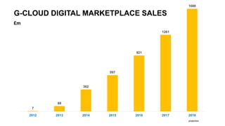 Stephen Allott (Seedcamp) - Rules & Tools For Scaling Software Sales | PPT
