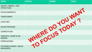 Stephen Allott (Seedcamp) - Rules & Tools For Scaling Software Sales | PPT