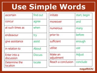 Words confused and misused | PPTX