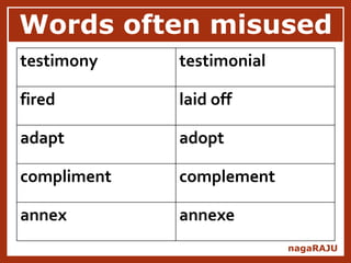 Words confused and misused | PPTX