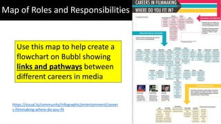 2. Who's Who Job Roles In The Media Industry | PPT